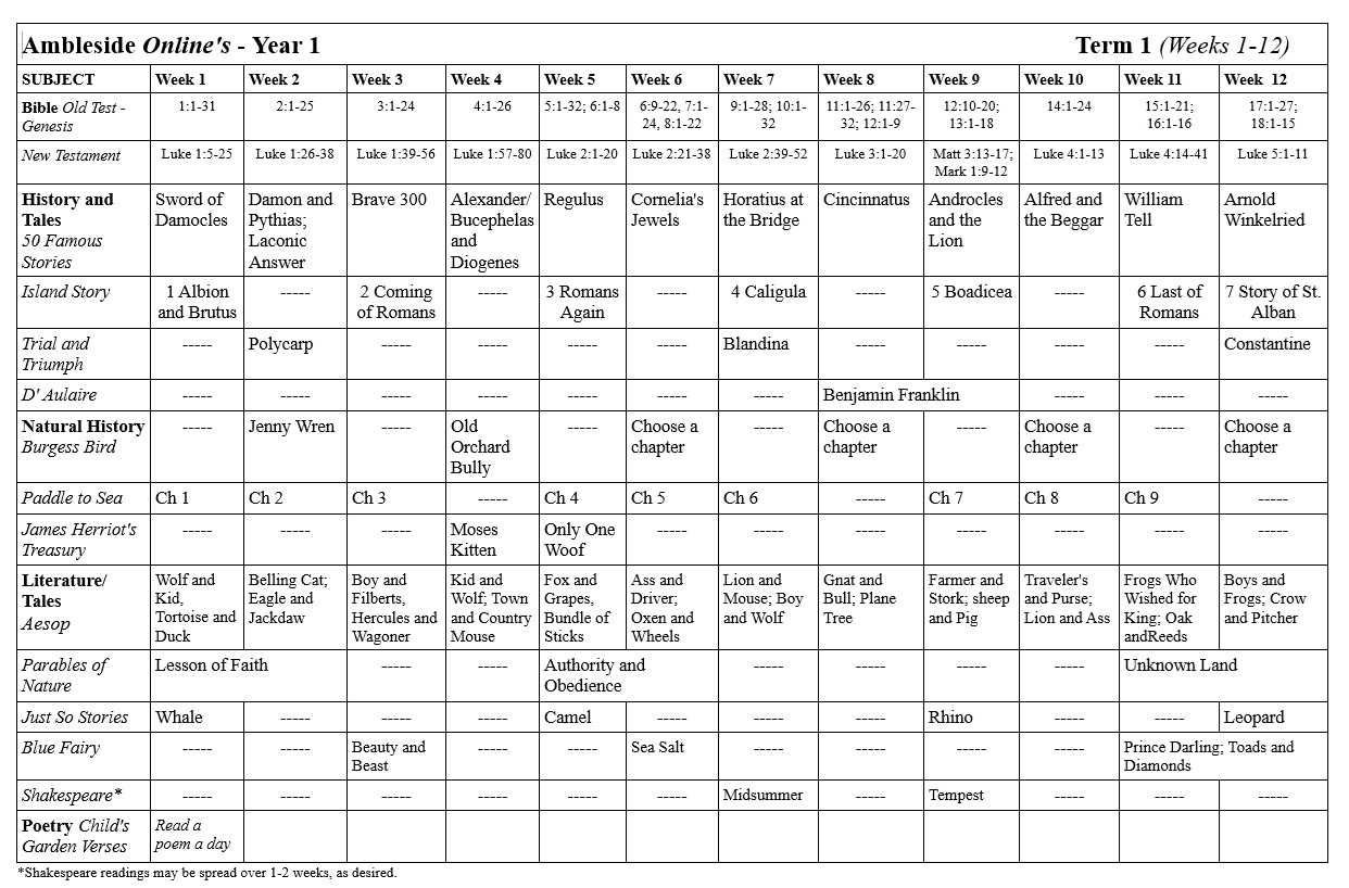 charlotte mason homeschool plan
